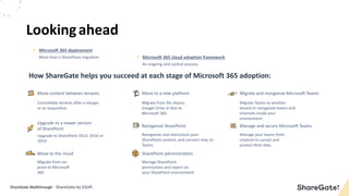Introduction to MS teams management software | PPT