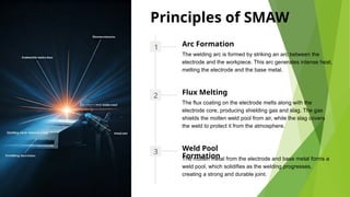 Introduction-to-Shielded-Metal-Arc-Welding-SMAW_112108.pptx_20241006 ...