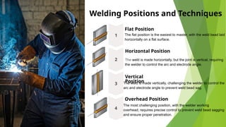 Introduction-to-Shielded-Metal-Arc-Welding-SMAW_112108.pptx_20241006 ...