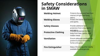 Introduction-to-Shielded-Metal-Arc-Welding-SMAW_112108.pptx_20241006 ...