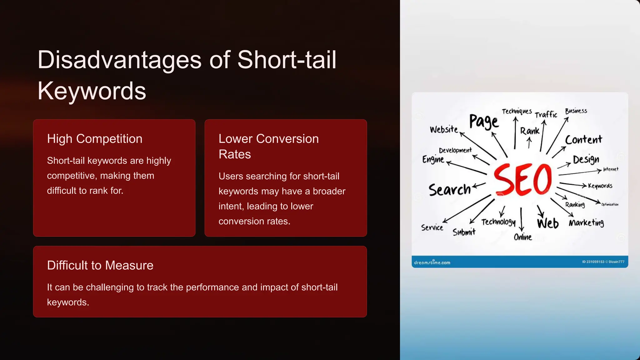 Introduction-to-Short-tail-and-Long-tail-Keywords (2).pptx