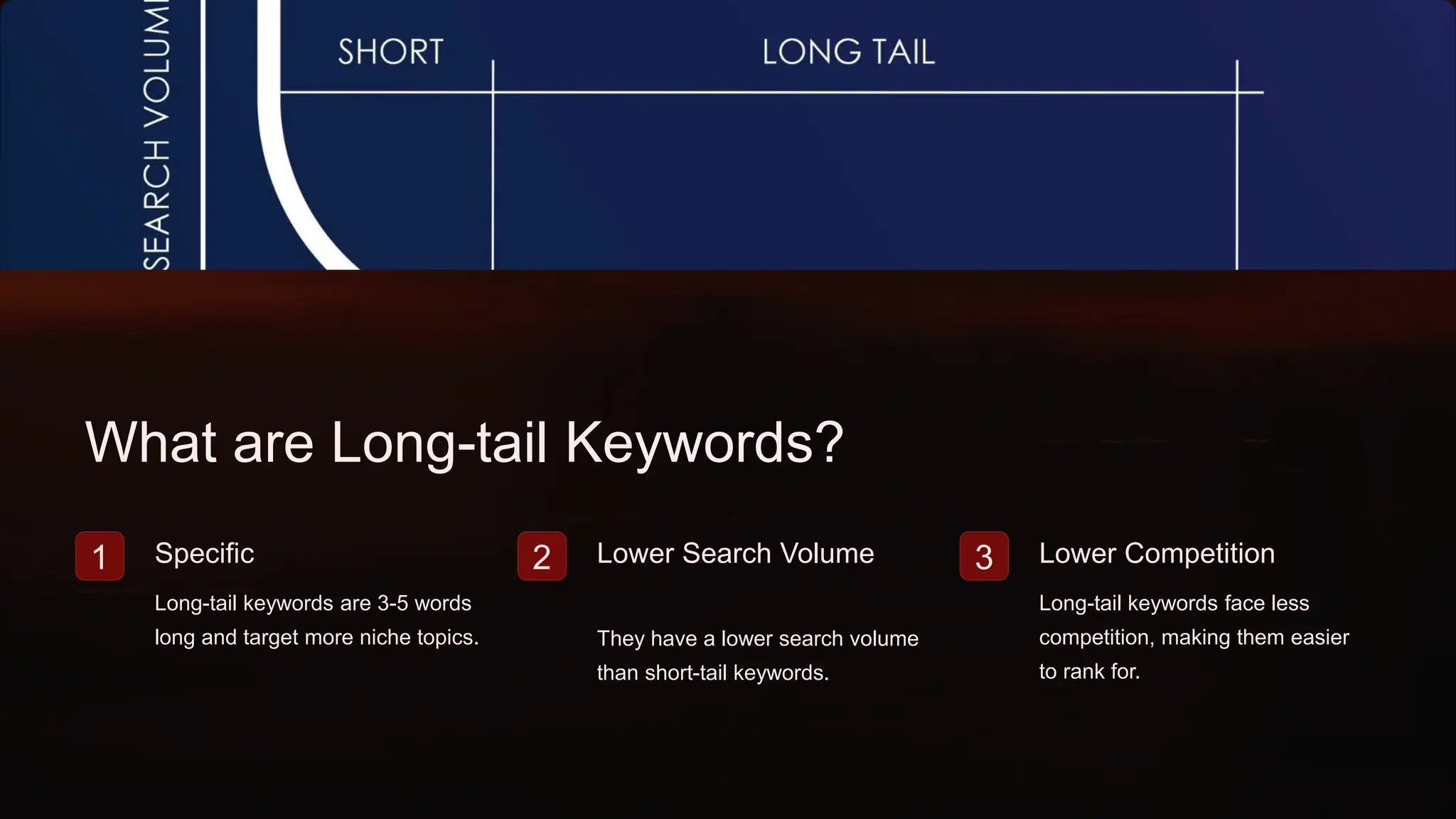 Introduction-to-Short-tail-and-Long-tail-Keywords (2).pptx