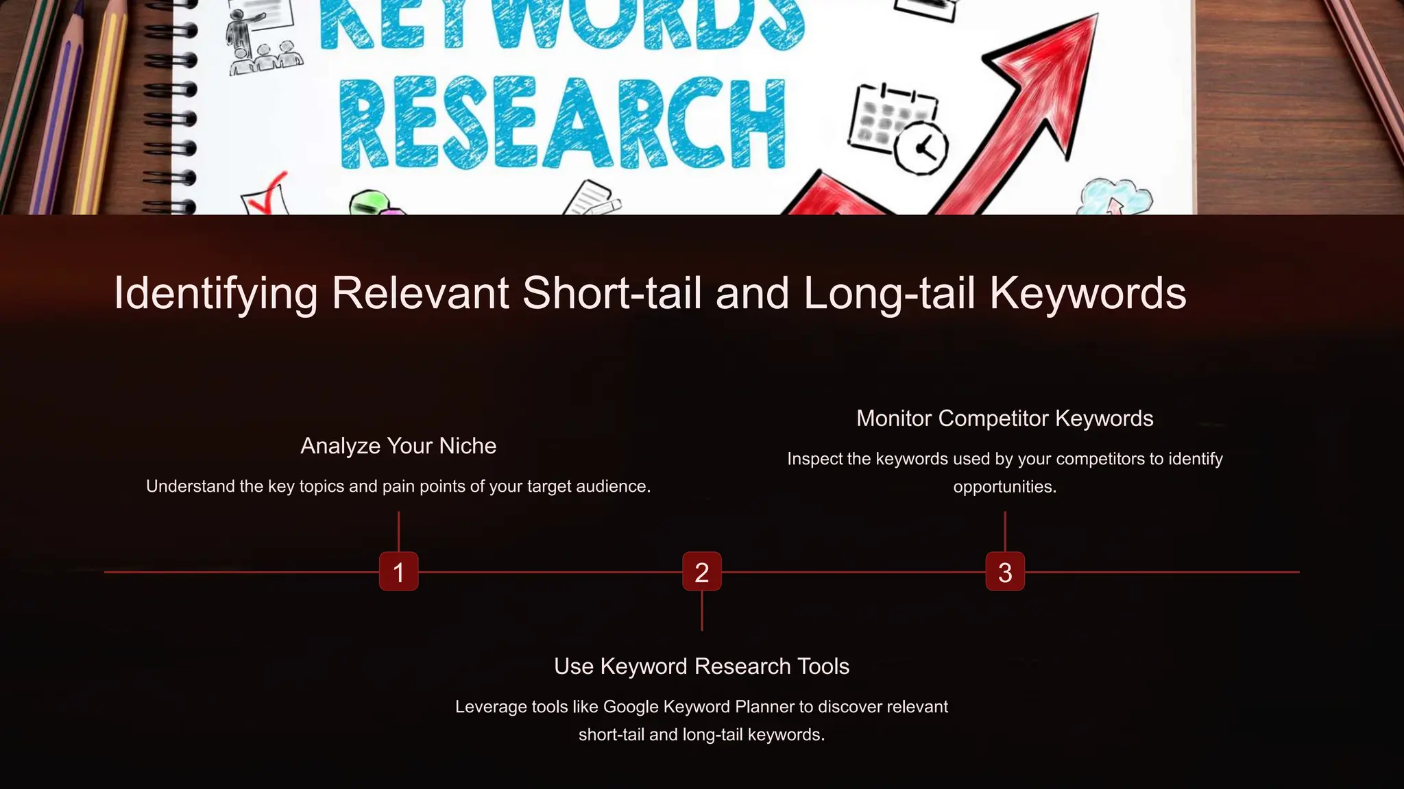 Introduction-to-Short-tail-and-Long-tail-Keywords (2).pptx