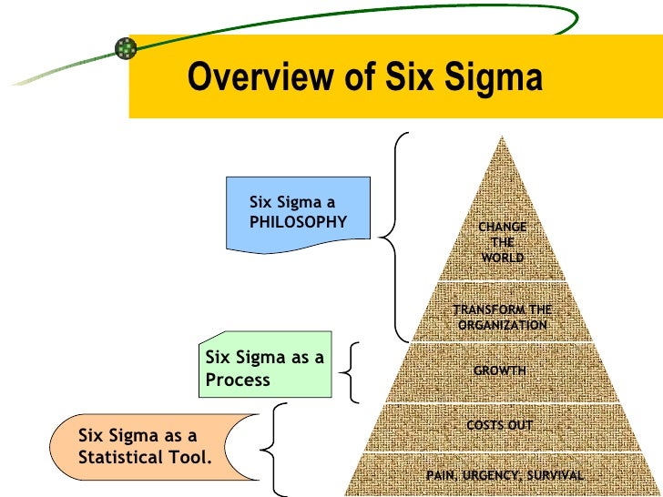 Introduction To Six Sigma