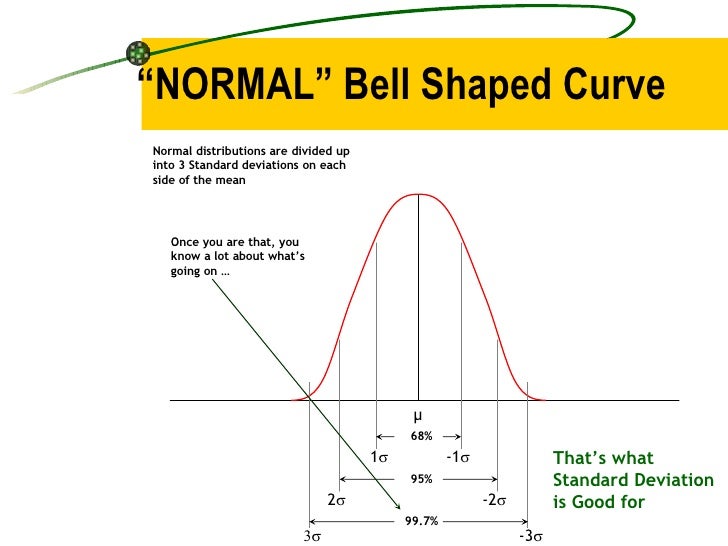 Introduction To Six Sigma