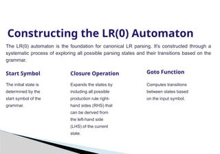 Constructing SLR parsing tables and Constructing cononical of LR parsing tables | PPTX ...