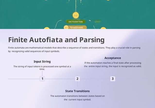 Introduction-to-SLR-LR-parseParsing.pptx Introduction-to-SLR-LR-parseParsing.pptx