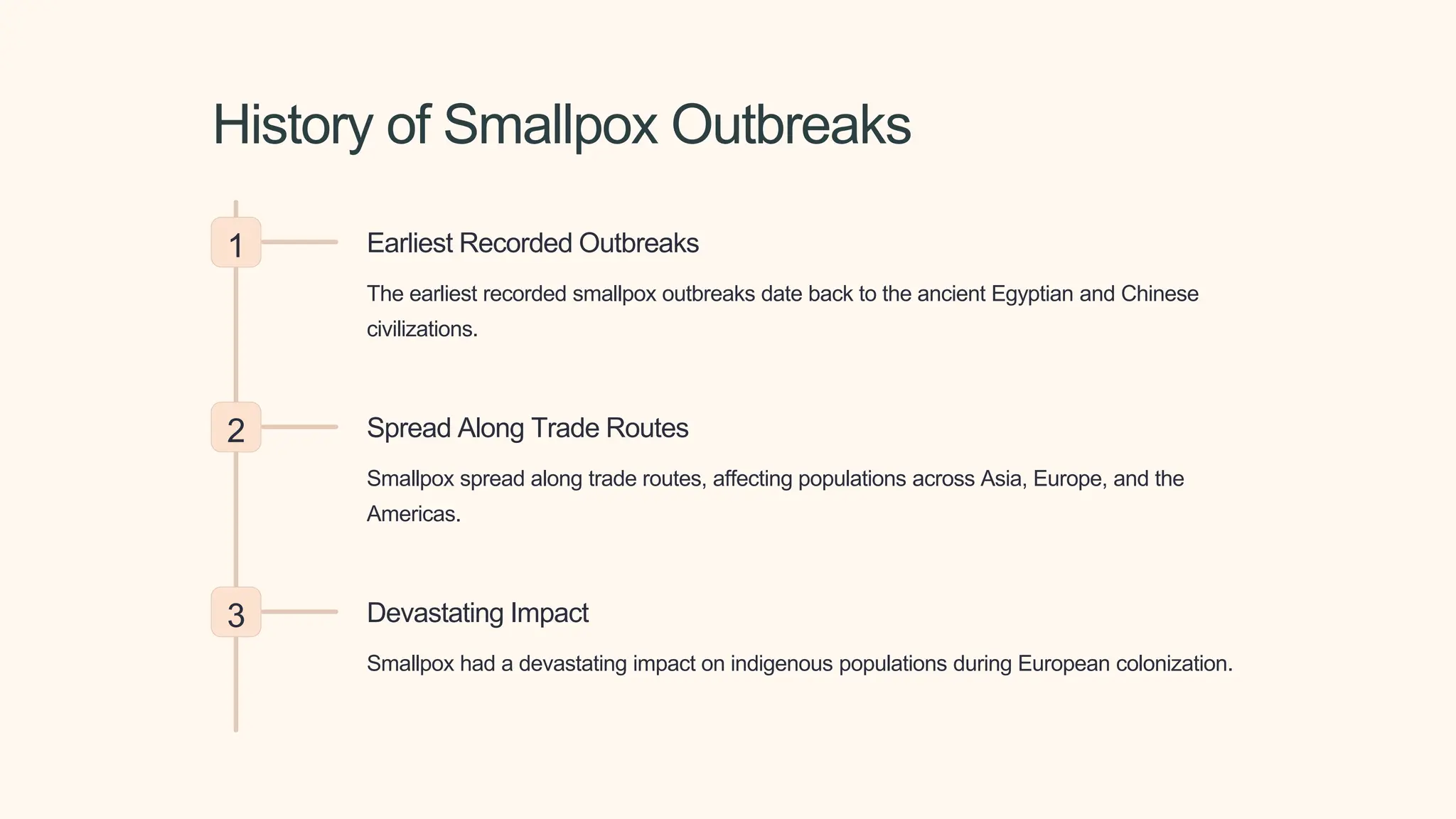 Epidemiology Prevention and control of Smallpox | PPTX