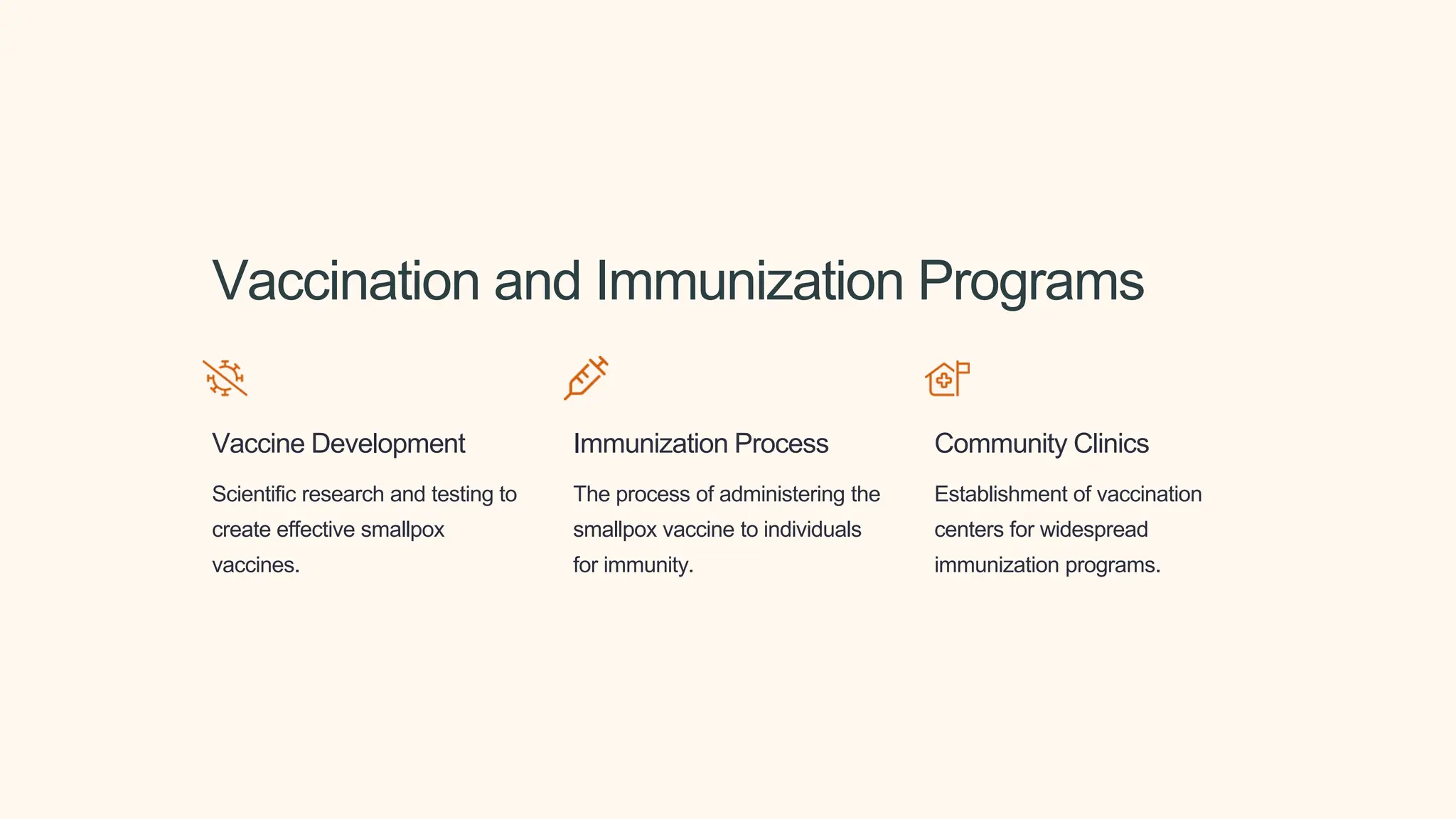 Epidemiology Prevention and control of Smallpox | PPTX