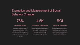 Introduction-to-Social-Behavior-Change (2).pptx