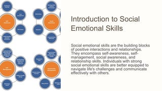 Introduction-to-Social-Emotional-Skills.pptx