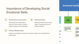 Introduction-to-Social-Emotional-Skills.pptx
