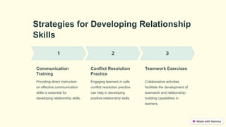 Introduction-to-Social-Emotional-Skills (1).pptx