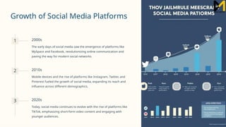 What Is Social Media Marketing Complete Introduction | PPT