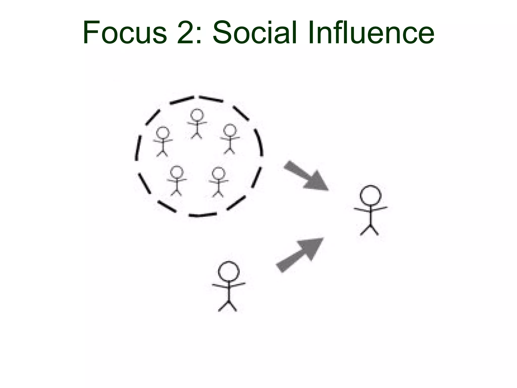 Introduction to Social Psychology | ODP