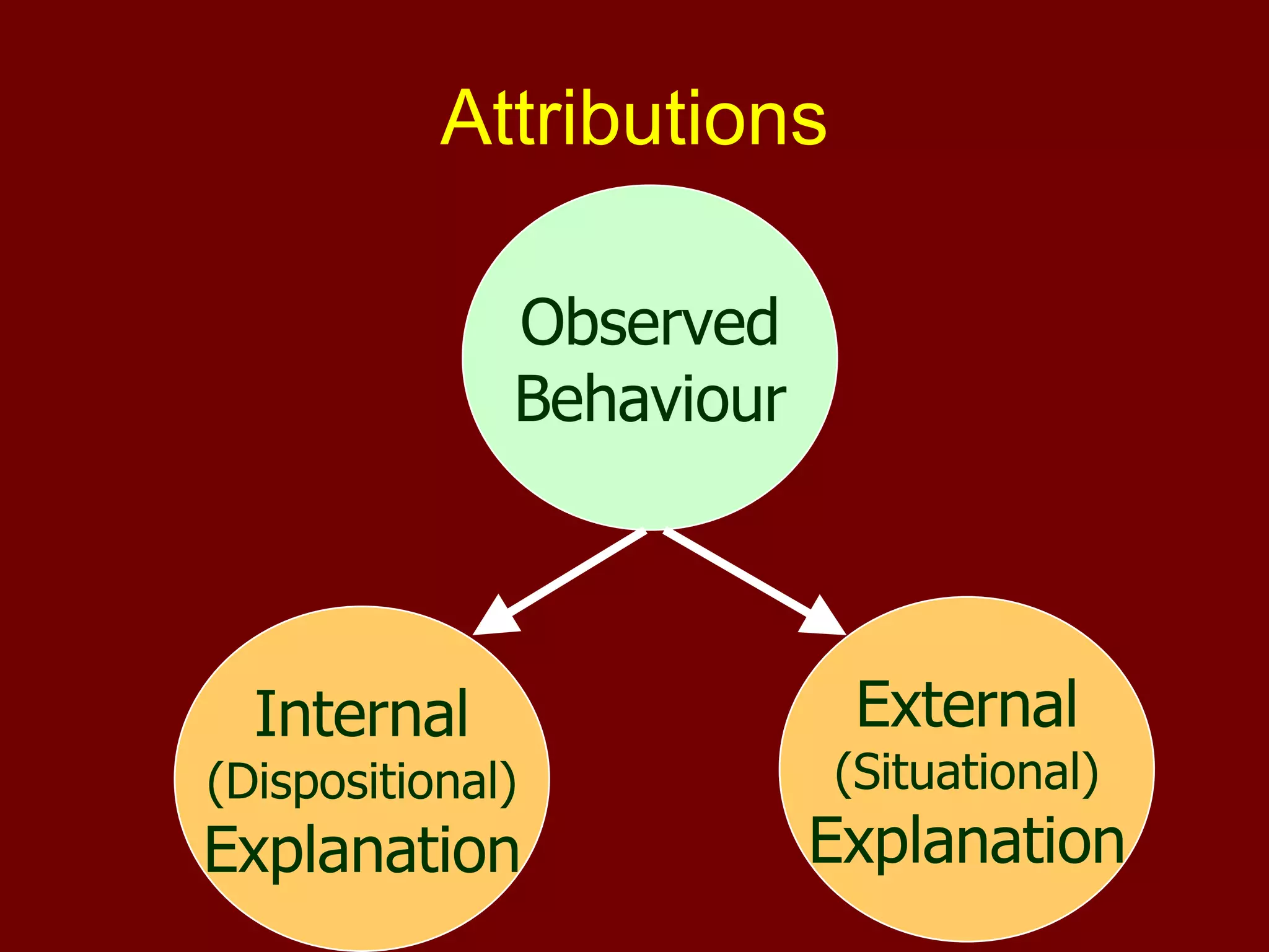 Introduction to Social Psychology | ODP