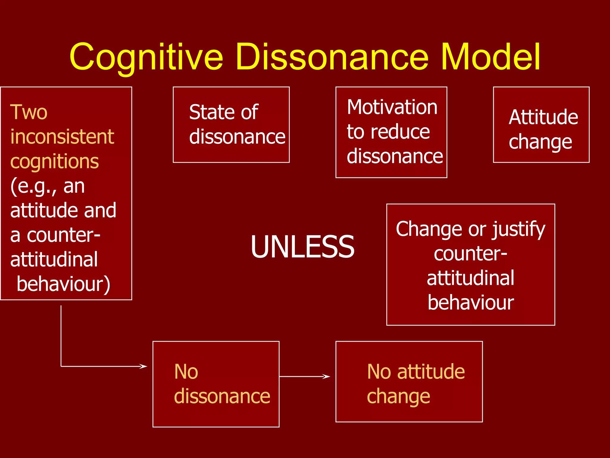 Introduction to Social Psychology | ODP