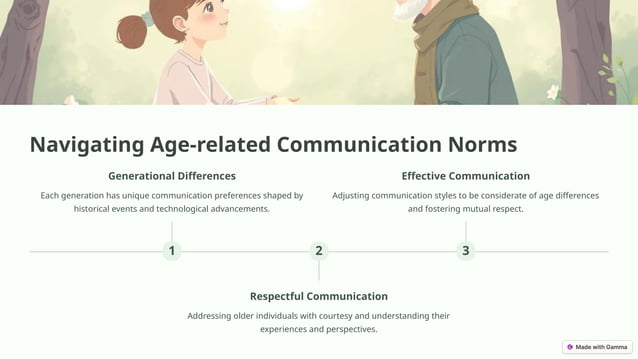 Introduction-to-Sociocultural-Dimensions-of-Communication.pptx | Family ...