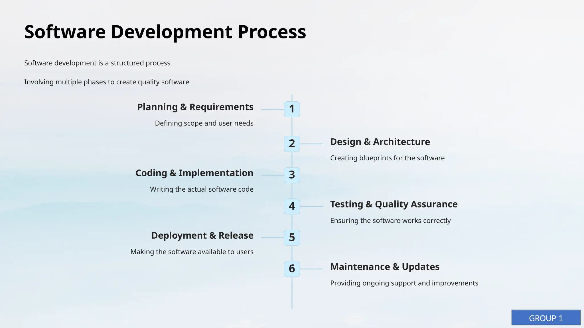 Introduction-to-Software-Development .pptx
