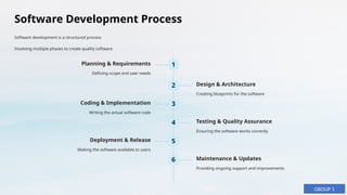 Introduction-to-Software-Development .pptx