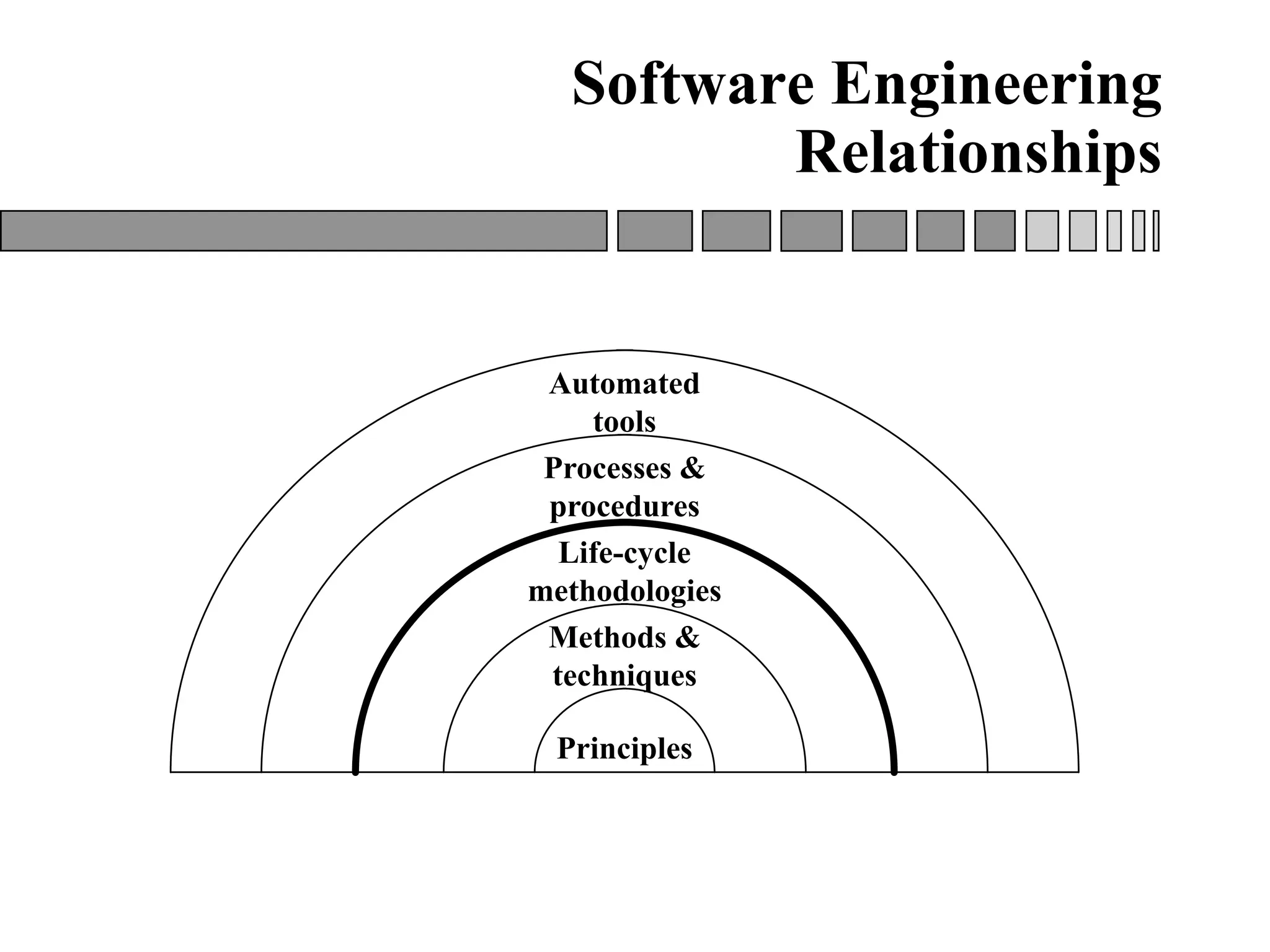 Introduction to Software Engineering ppt | PPT