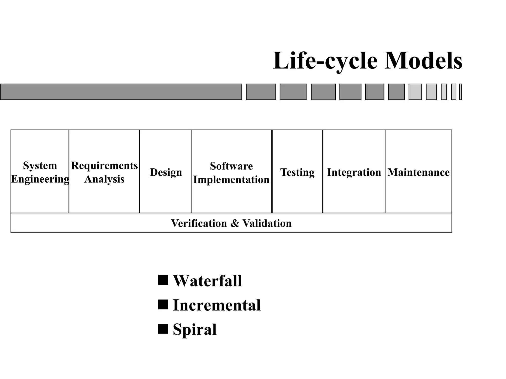 Introduction To Software Engineering 1ppt Computer Software And Applications Computing