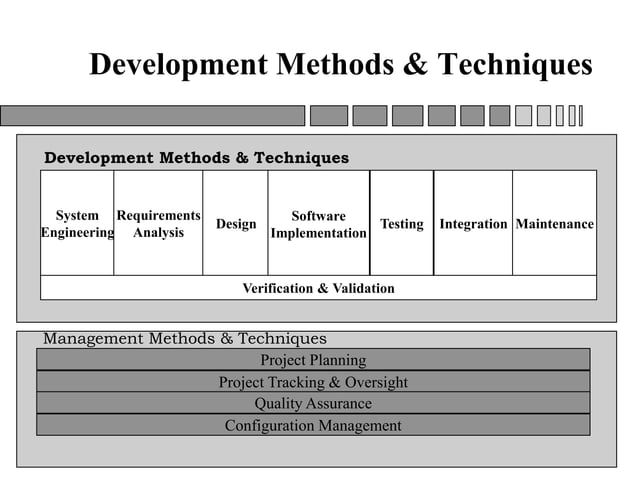 Introduction-to-Software-Engineering (1).ppt