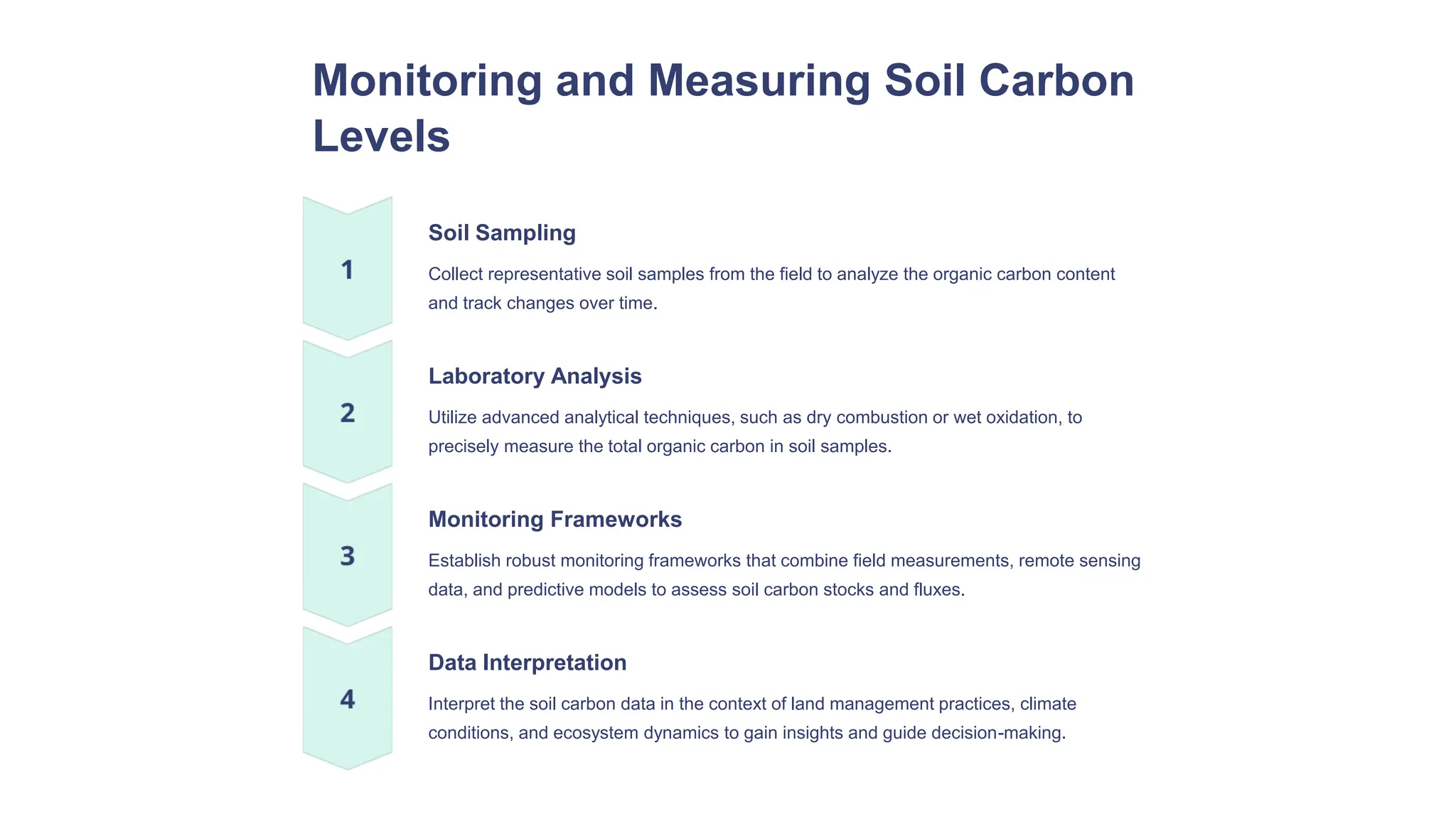 Introduction-to-Soil-Management-and-Carbon-Assimilation.pptx