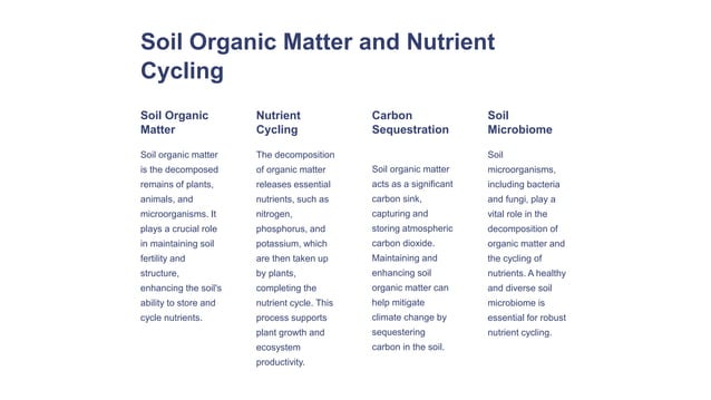 Introduction-to-Soil-Management-and-Carbon-Assimilation.pptx