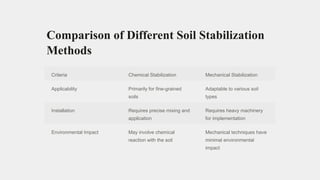 Introduction-to-Soil-Stabilization.pptx
