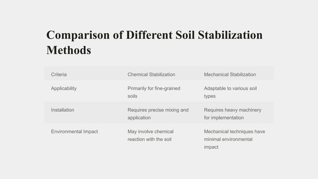 Introduction-to-Soil-Stabilization.pptx