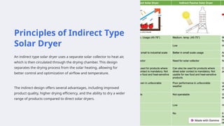 Introduction-to-Solar-Drying of agricultural products.pptx