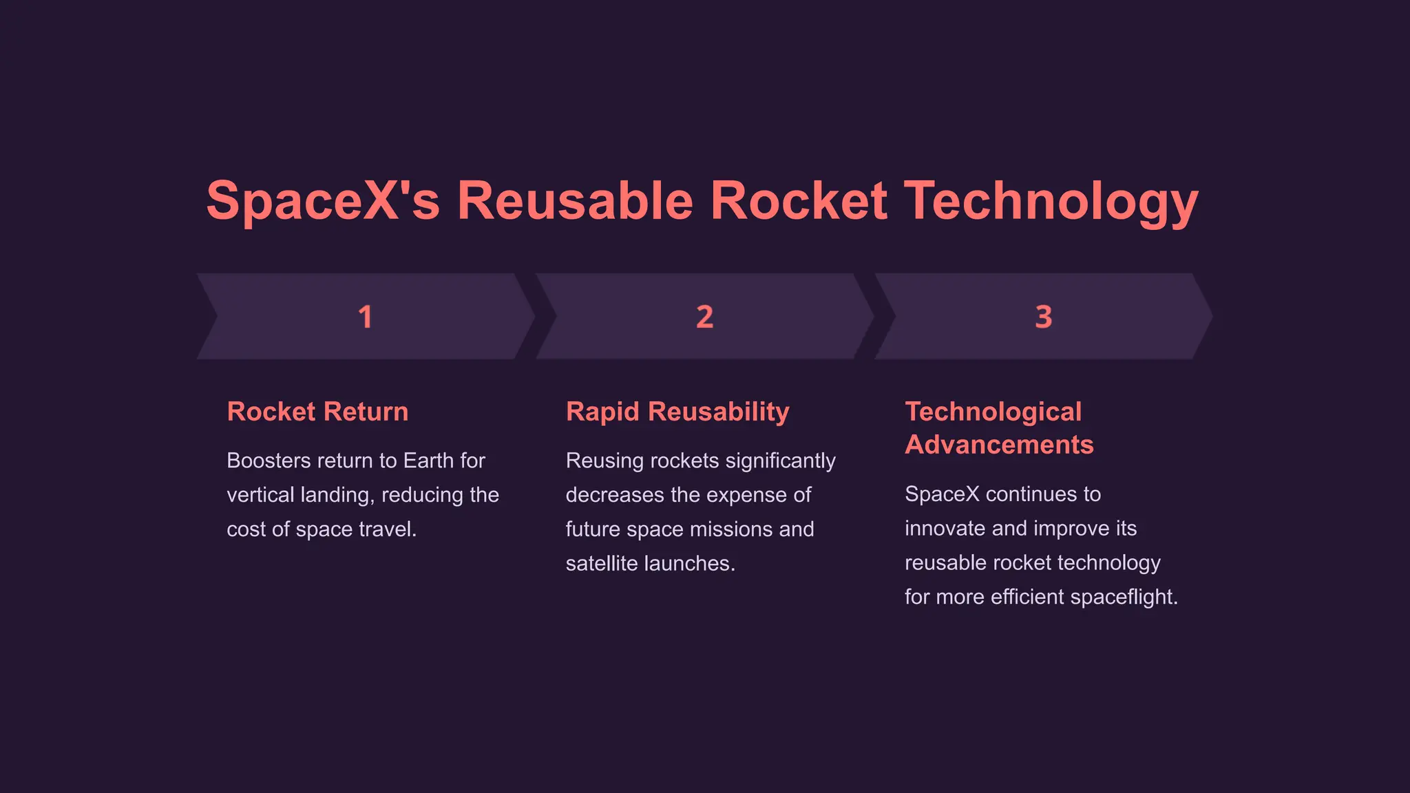 Introduction-to-SpaceX.pptx