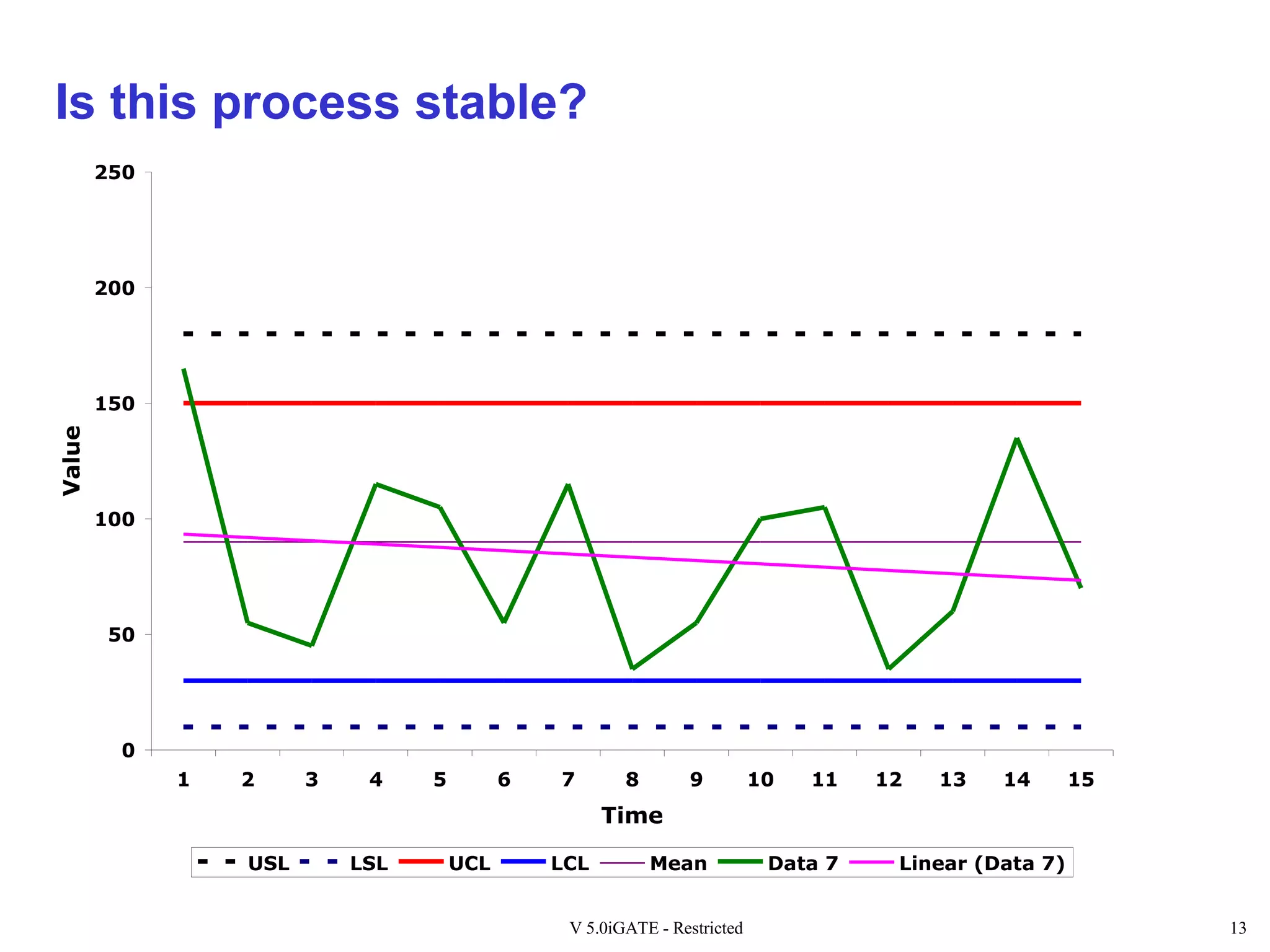 Introduction To SPC | PPT
