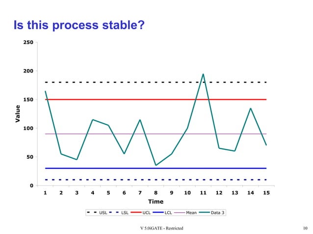 Introduction To SPC | PPT