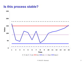 Introduction To SPC | PPT