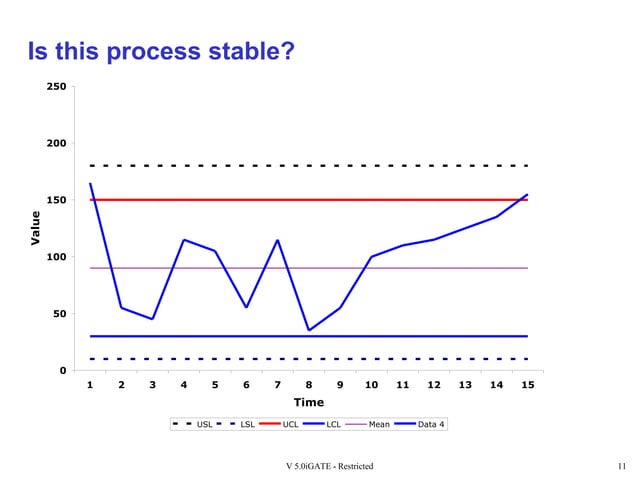Introduction To SPC | PPT
