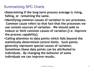 Introduction To SPC | PPT