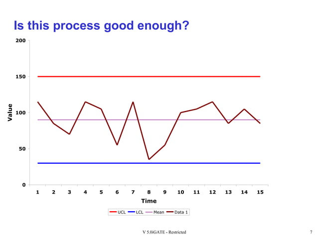 Introduction To SPC | PPT