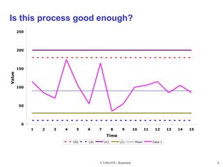 Introduction To SPC | PPT