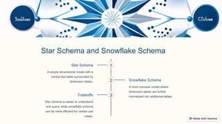 Export Data Model | SQL Database Modeler | PPT