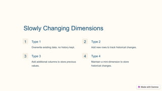 Export Data Model | SQL Database Modeler | PPT