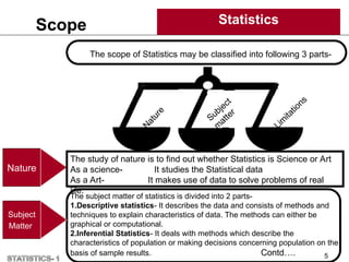introduction-to-statistics.pptintroduction-to-statistics.ppt