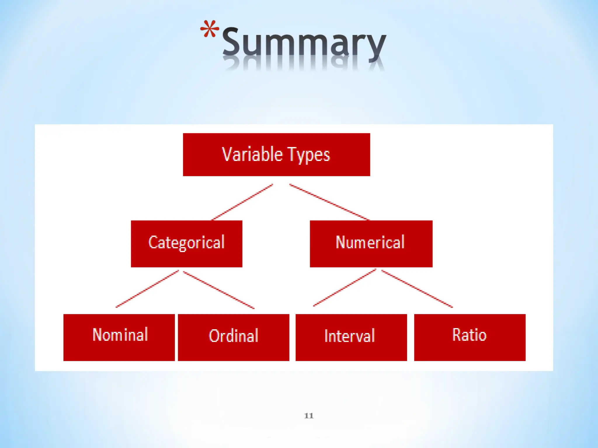 introduction-to-Statistics-powerpoint.pptx
