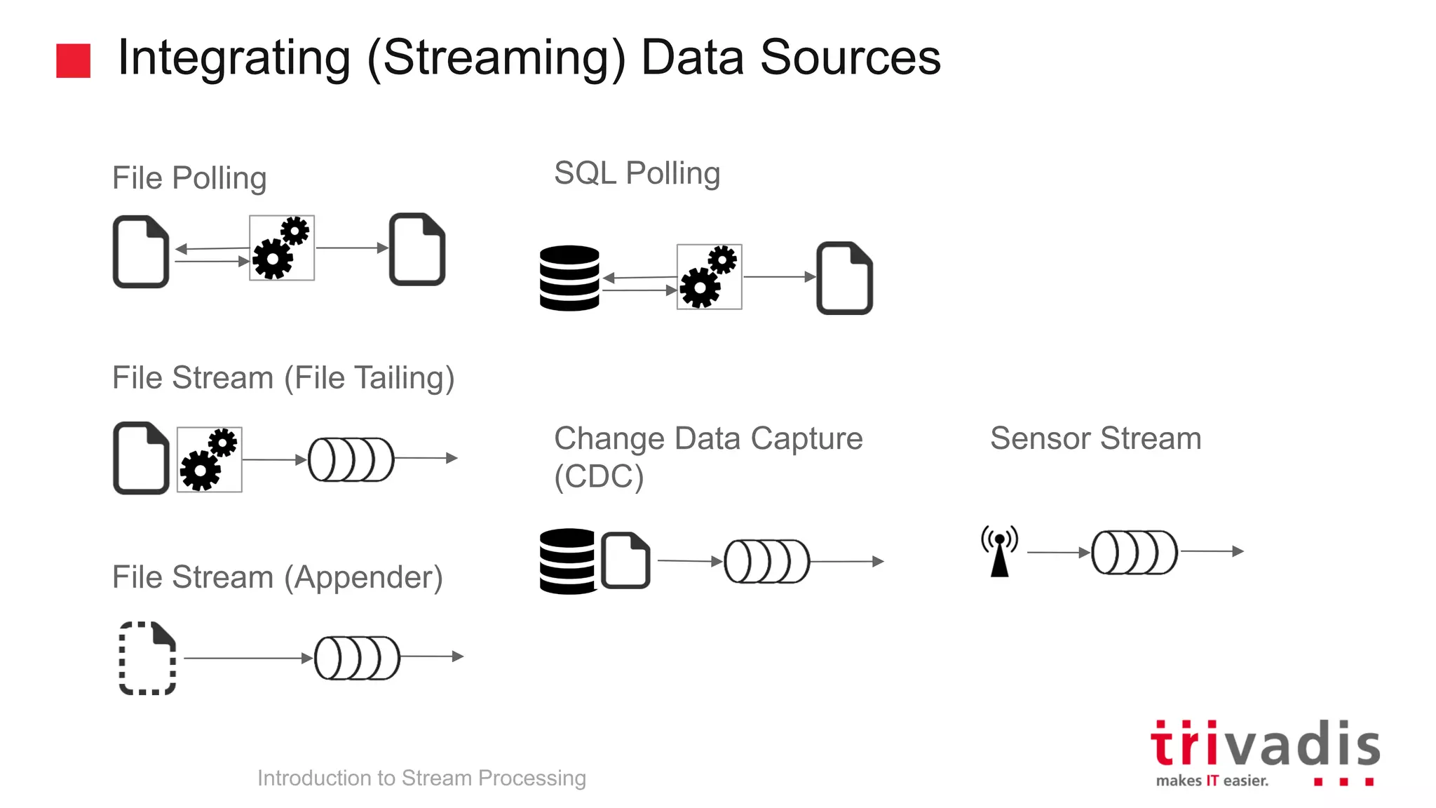 Introduction to Stream Processing | PPT