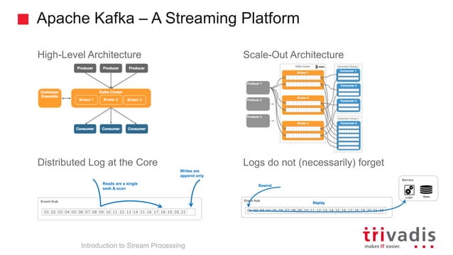 Introduction to Stream Processing | PPT