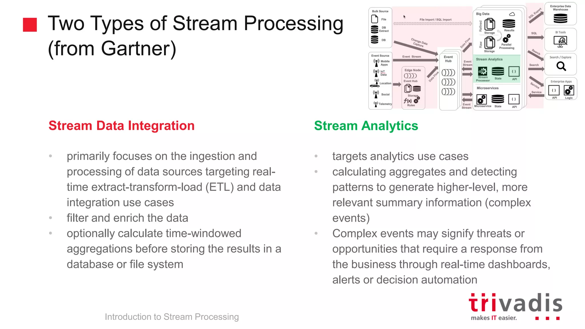 Introduction to Stream Processing | PDF