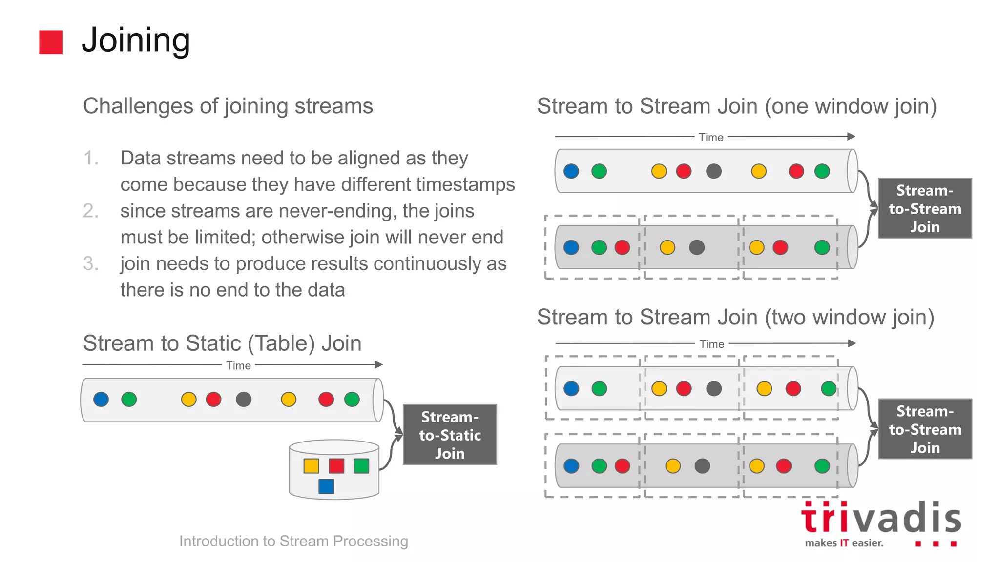 Introduction to Stream Processing | PDF