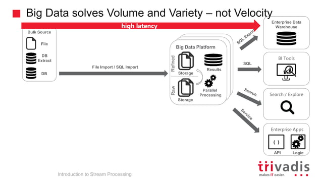 Introduction to Stream Processing | PDF