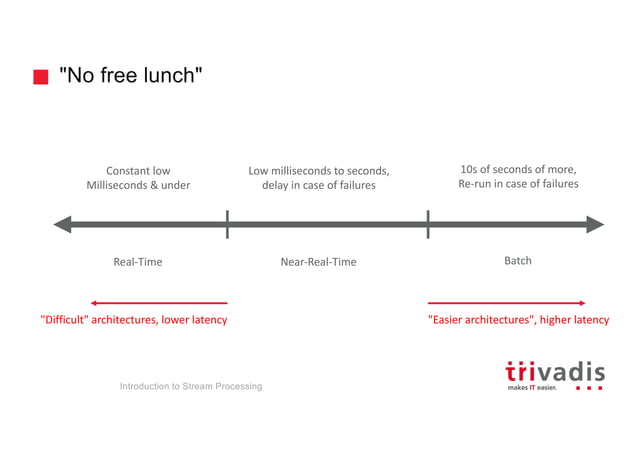 Introduction to Stream Processing | PDF